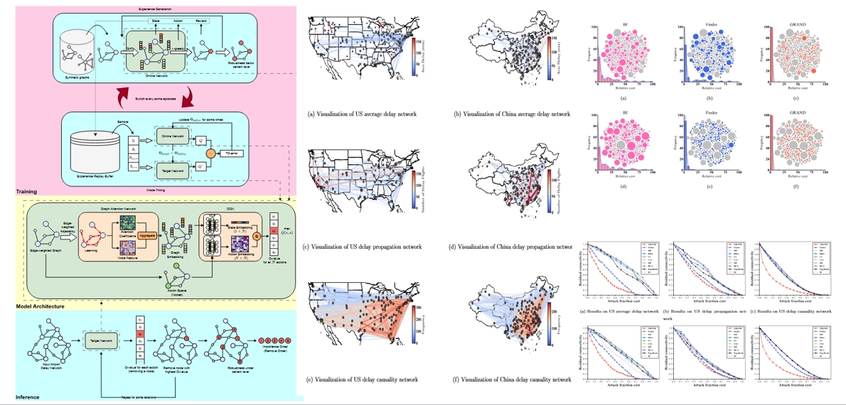Carlos' Home - Homepage
